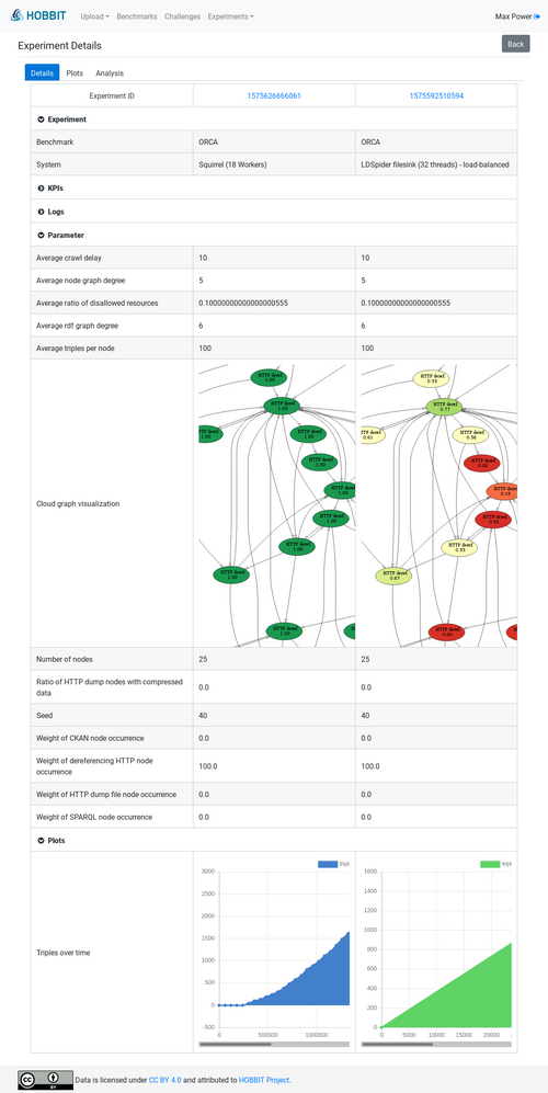 HOBBIT Platform | DICE Research Group