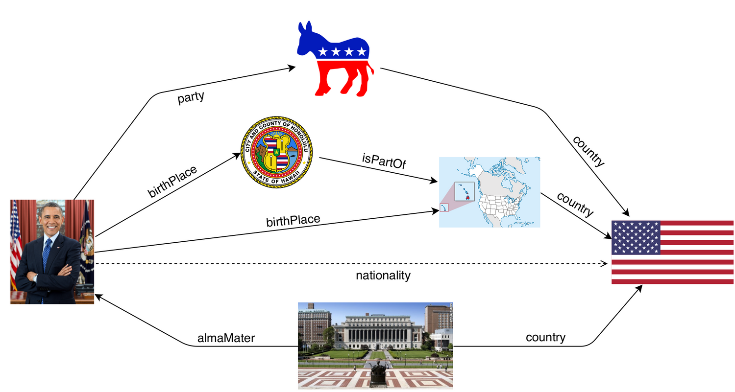 An Embedding Space for path-based Fact Checking | DICE Research Group